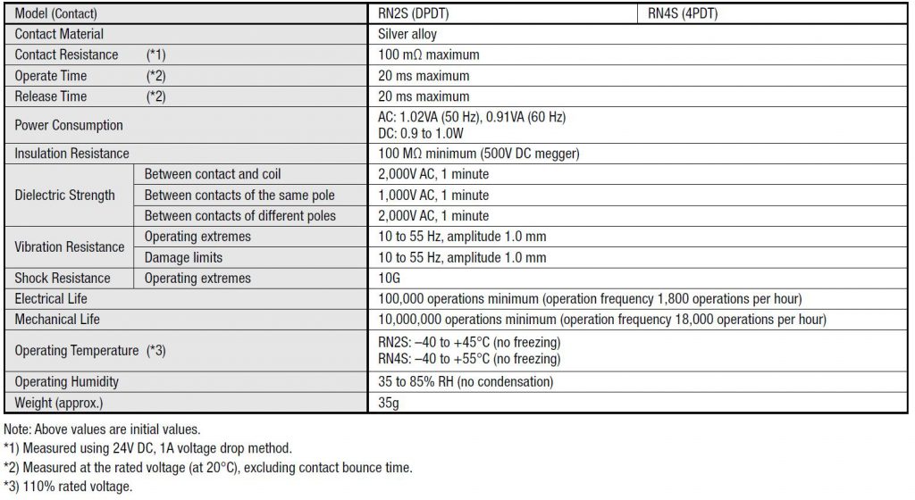 Rơle IDEC - Relay trung gian - Role 14 chân - role 8 chân