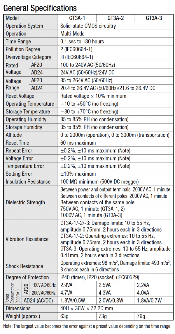Timer GT3A-3AF20 - IDEC - Chính Hãng + Giá Tốt + Freeship