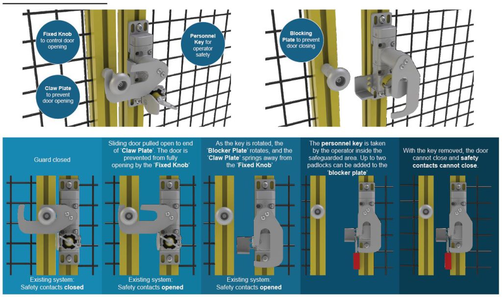 Khóa hàng rào an toàn - Safety Guard Lock - Hãng Fortress