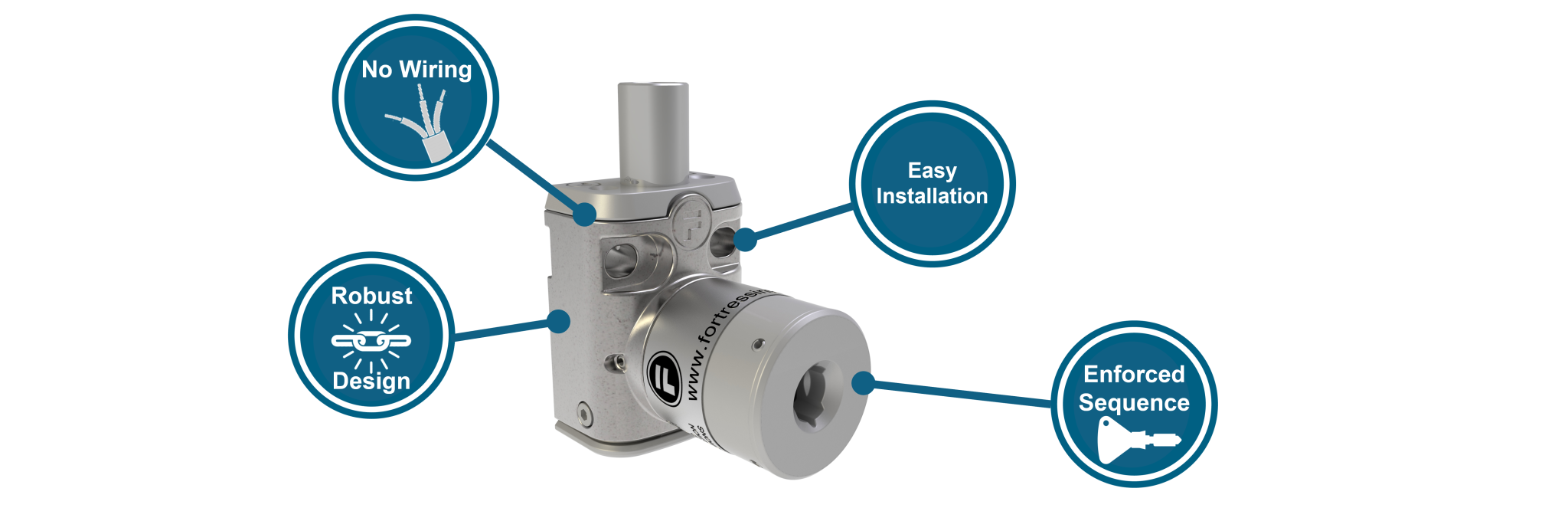 Khóa Interlock Fortress | Đảm bảo an toàn theo trình tự