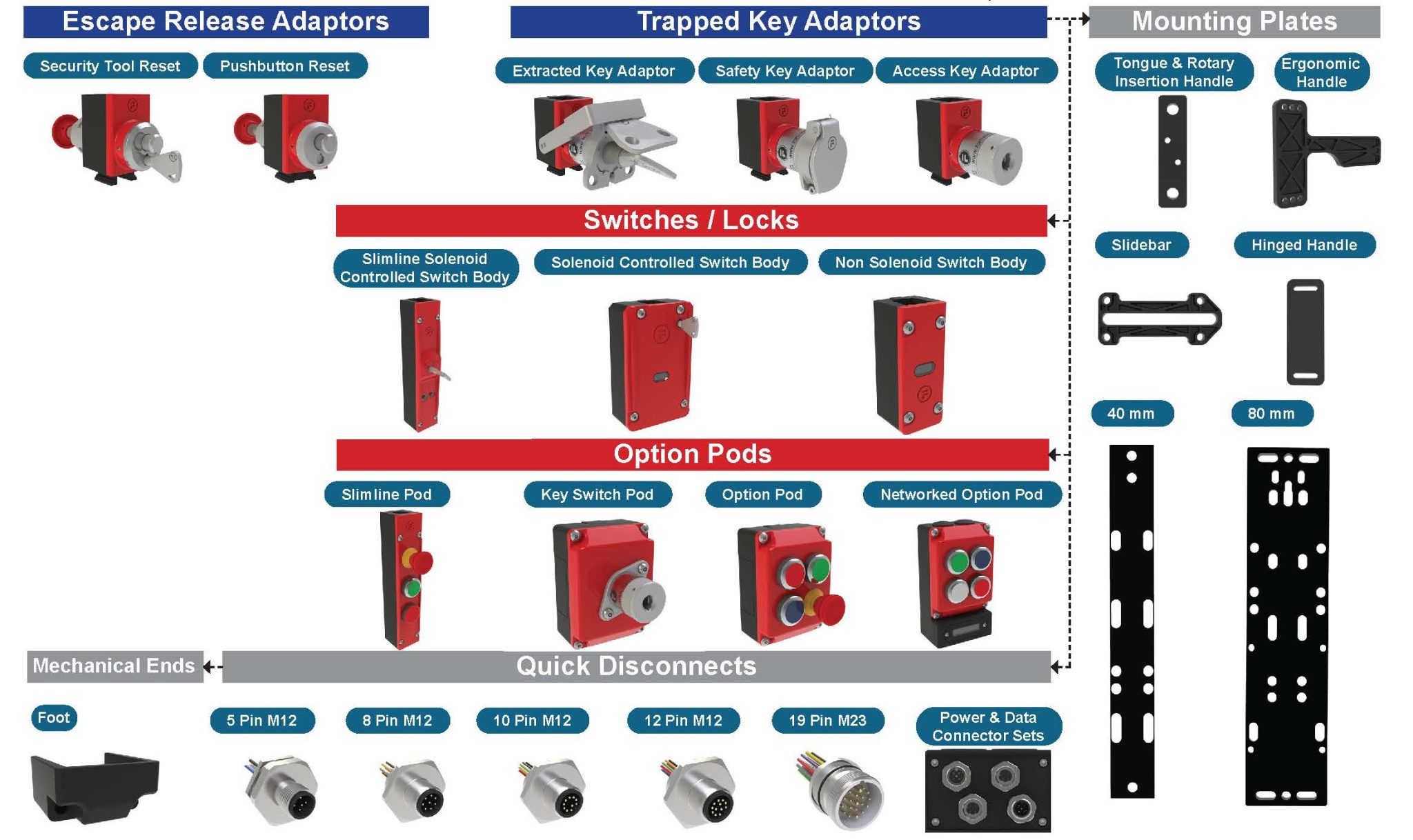 Interlock amGardpro | Khóa liên động – Fortress Interlock