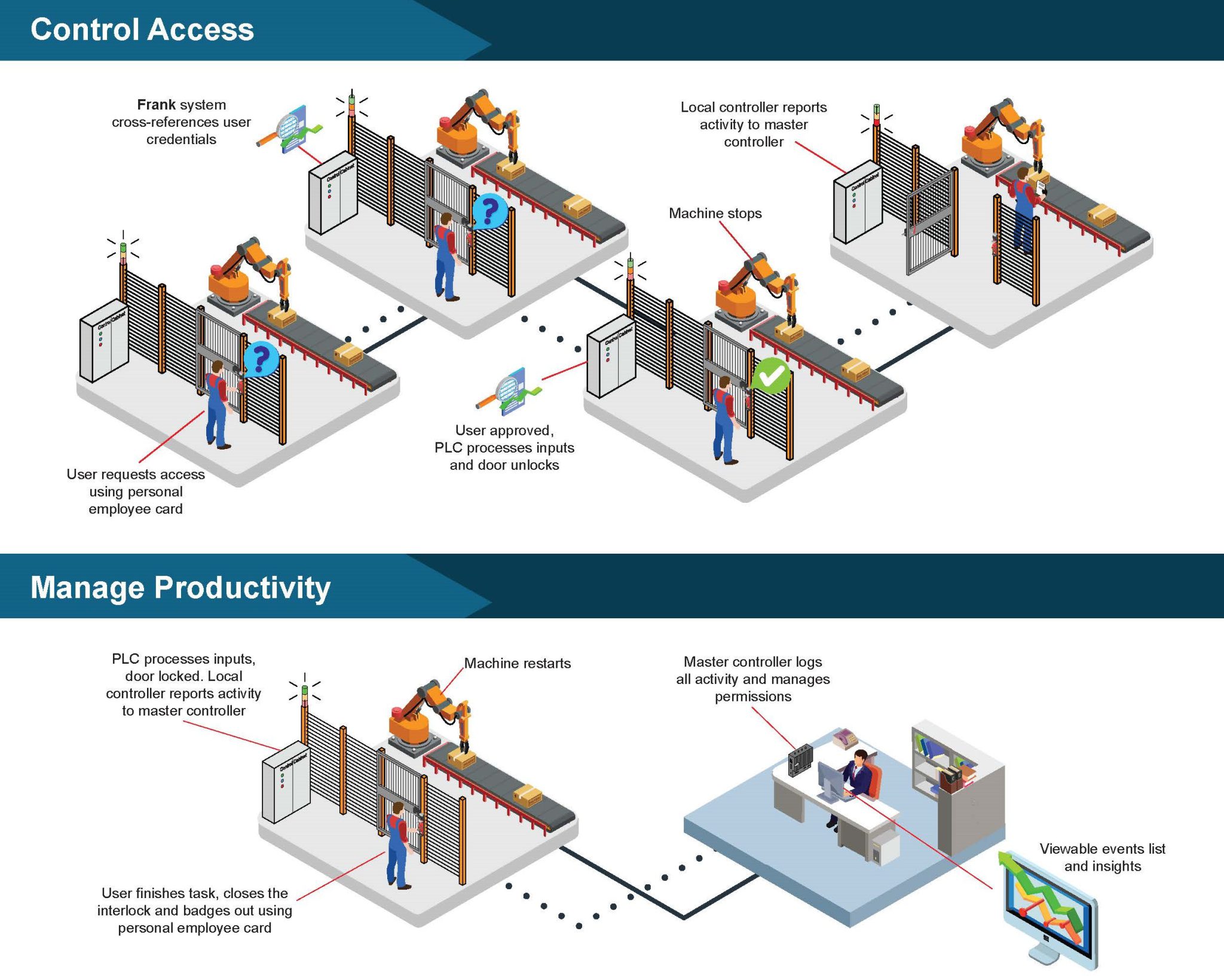 Interlock amGardpro | Khóa liên động – Fortress Interlock