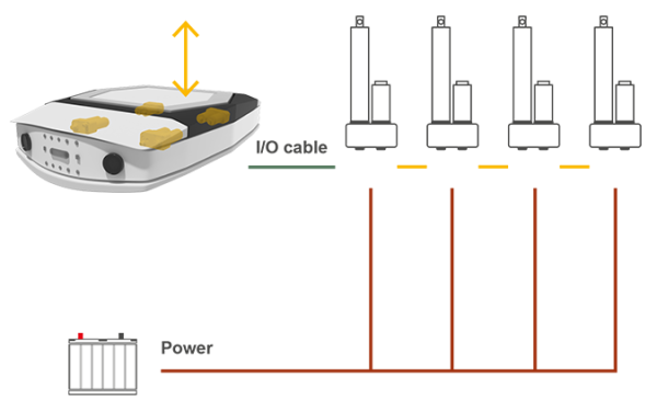 Xi lanh điện Smart CAHB - Built-in Controller - IP66M/69K - load 1000kg ...