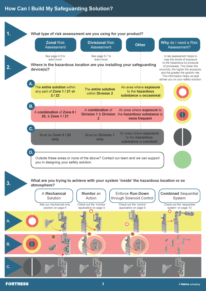 ALFRED INTERLOCK – Hazardous Explosive Interlocks