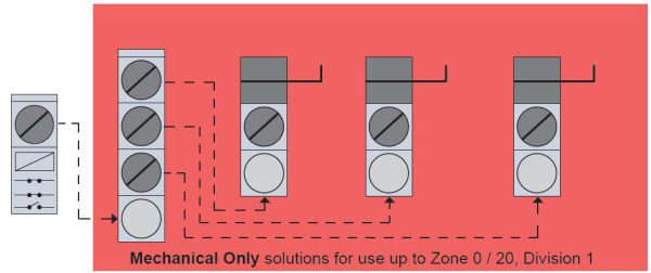 ALFRED INTERLOCK – Hazardous Explosive Interlocks