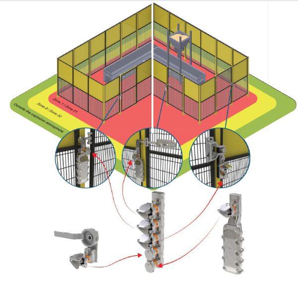 ALFRED INTERLOCK – Hazardous Explosive Interlocks