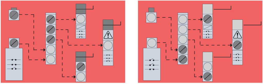 Hazardous Explosive Interlocks | Zone 1 / 2 (Gas) & Zone 21 / 22 (Dust)
