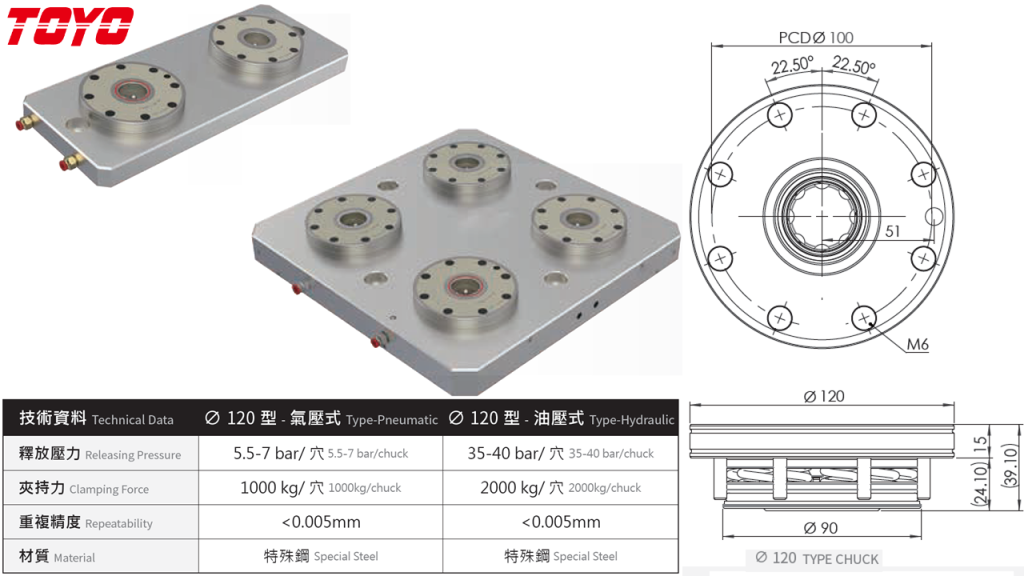 Bộ gá nhanh Zero Clamp - Zero Point Clamp - TOYO Taiwan